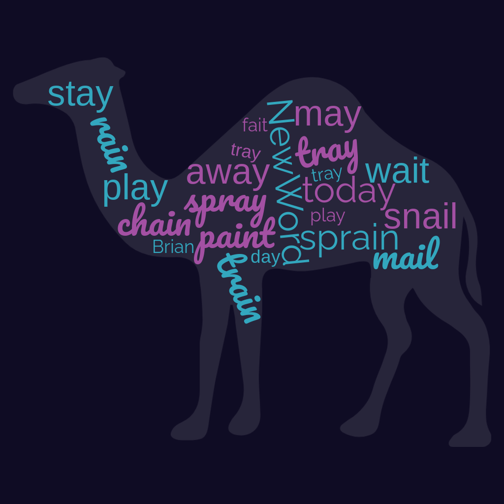sharlah word cloud – Sharlah @ Wigram Primary School